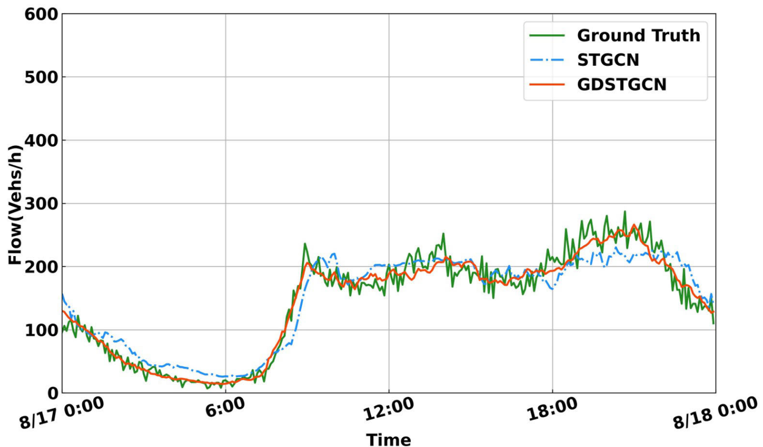 Publications - An’s Page